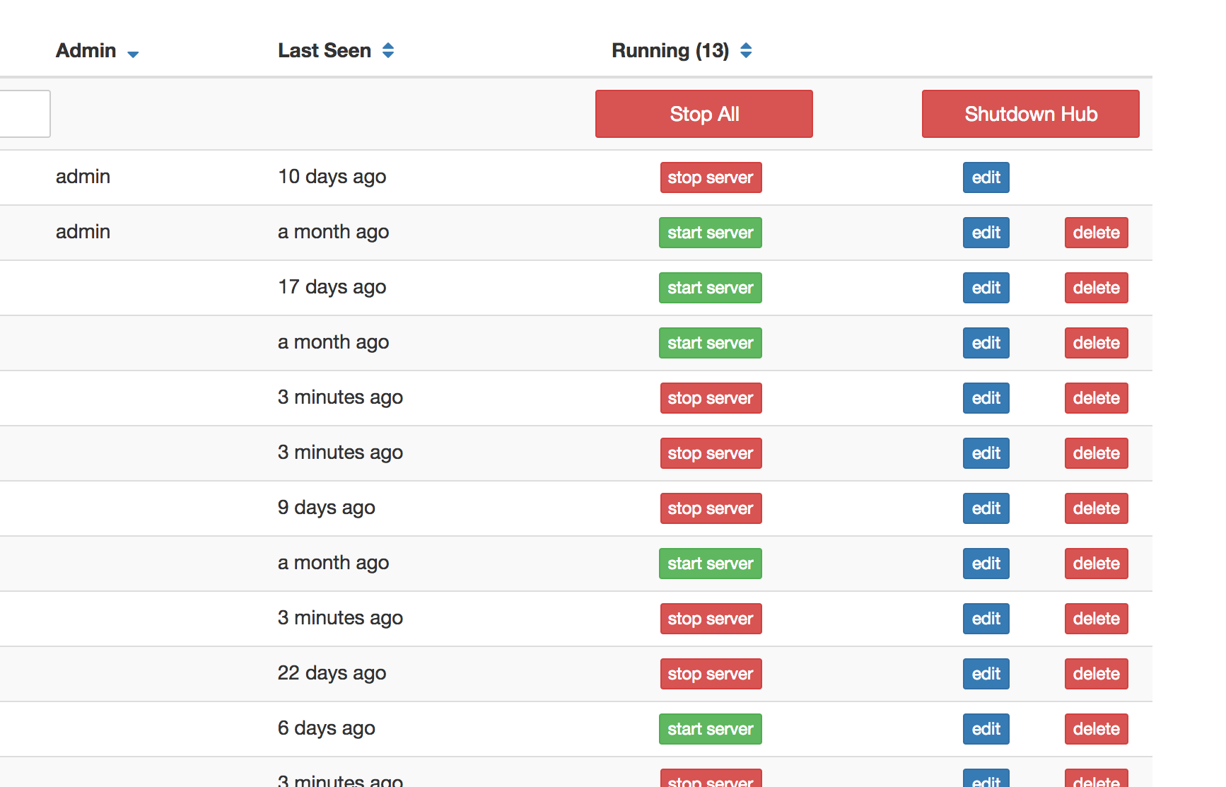 Jupyterhub搭建 群青い図書室